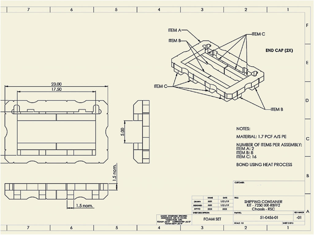 Introduction to Cushioning Systems in Packaging Design - Larson ...