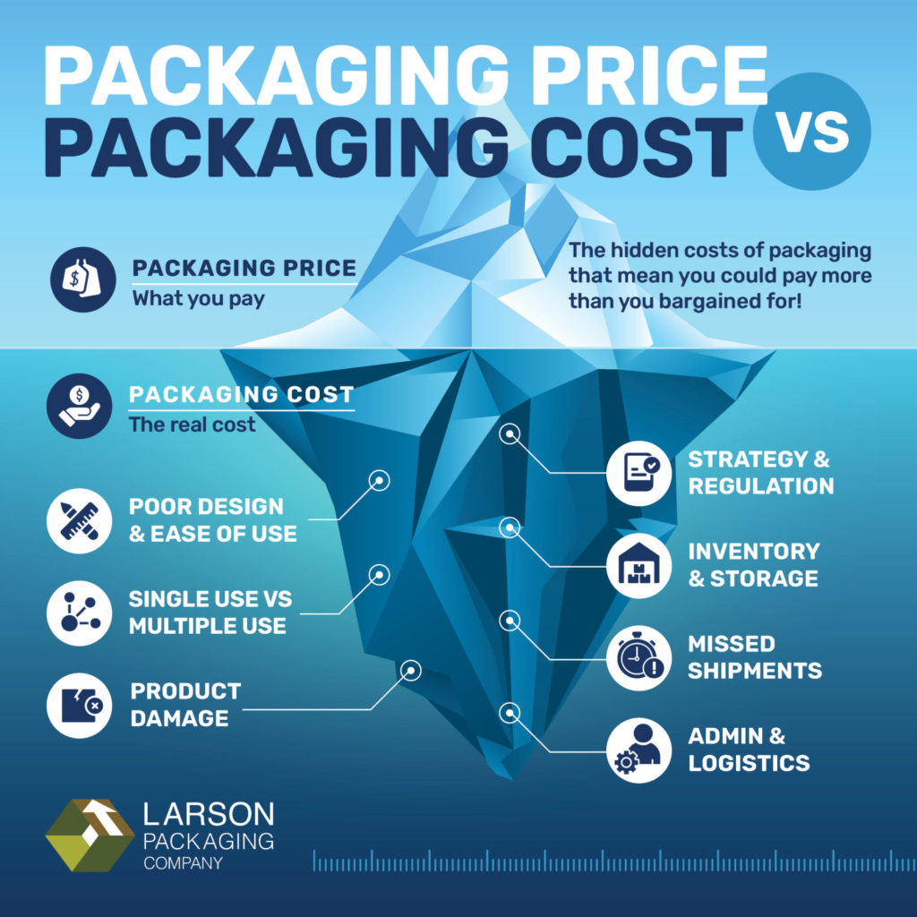 The hidden costs of packaging that mean you could pay more than you ...